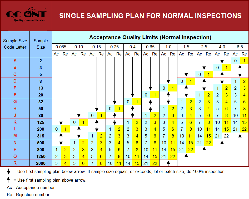 AQL Calculator | QCANT™ Provide Innovative Quality Control Solutions ...